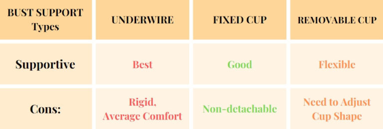 A Guide to Custom Bust Support Swimwear For Women - Unijoy